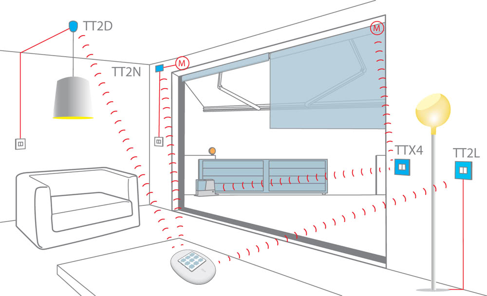 Nice System Tag Funkempfänger TT2L - Die Sonnenschutz-Profis